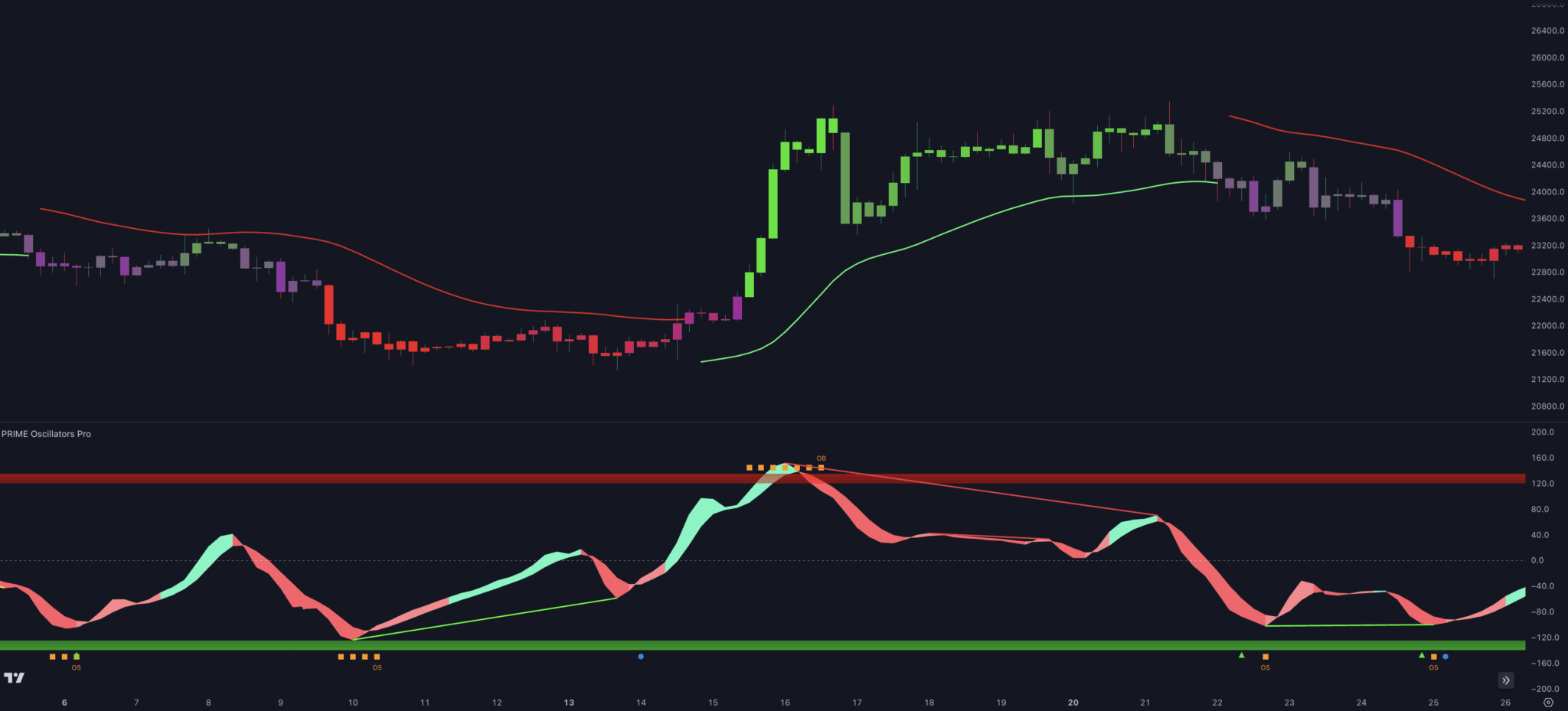 Chart Prime: Enhancing Your Trading with a Diverse Array of Tools ...